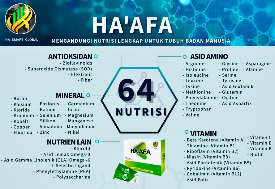 HA’AFA – HASmartGlobal